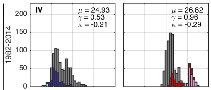 Extreme Events | Climate & Ocean Physics @ NYU