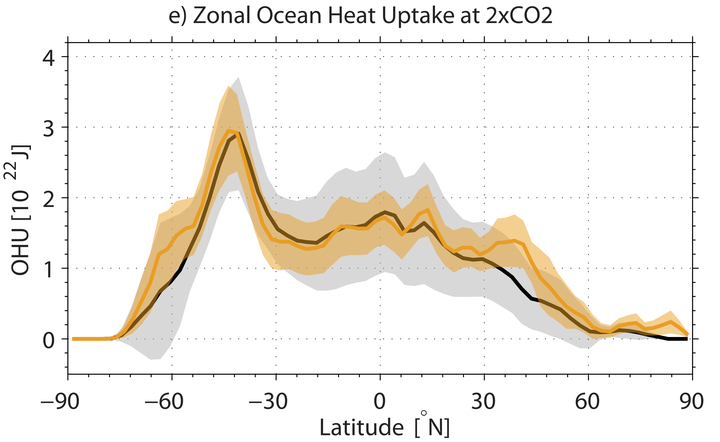 Oceans in Climate Change | Climate & Ocean Physics @ NYU